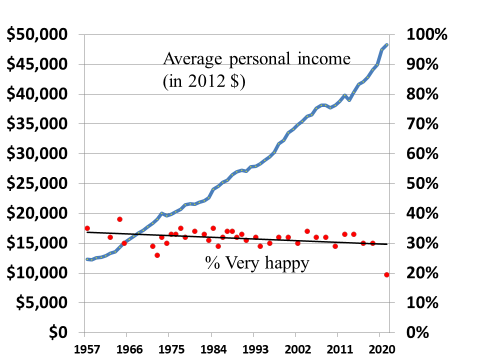 Can Money Buy Happiness? - Macmillan Teaching Community - 18787